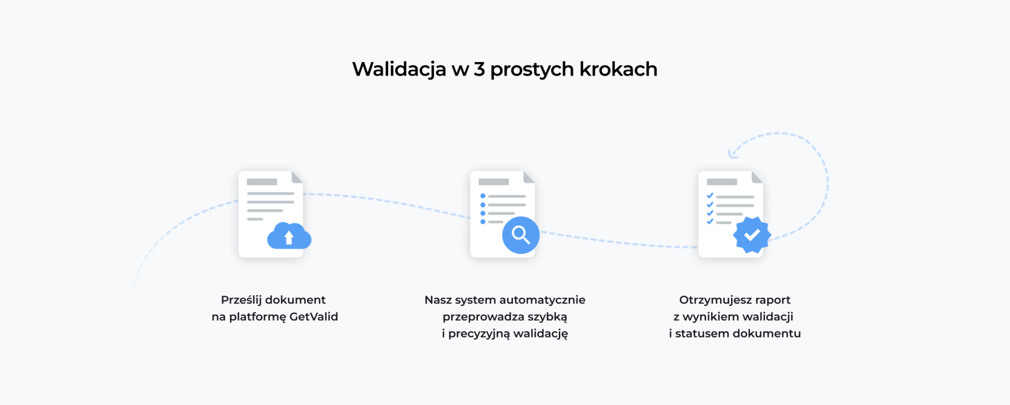 Kwalifikowana usługa walidacji - Cencert GetValid